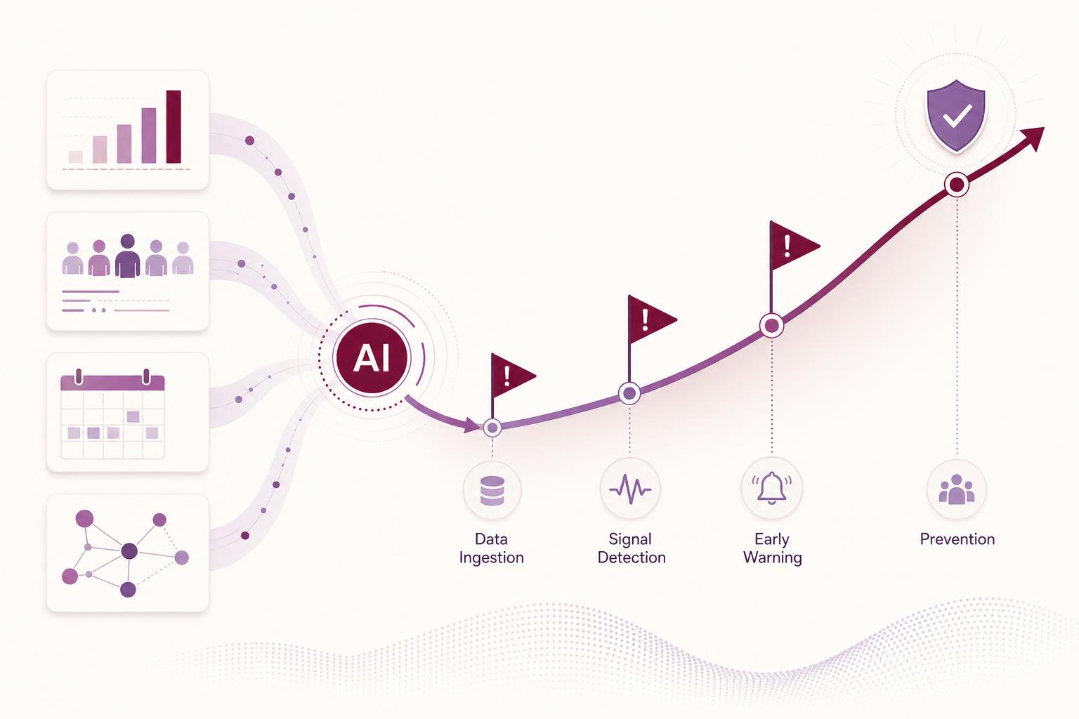 Humansensai — AI & Behavioural Science for Psychosocial Risk